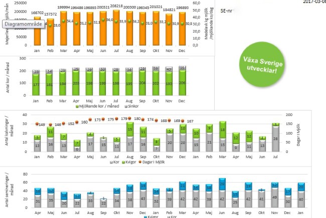 Styra med nyckeltal ger överblick | Växa