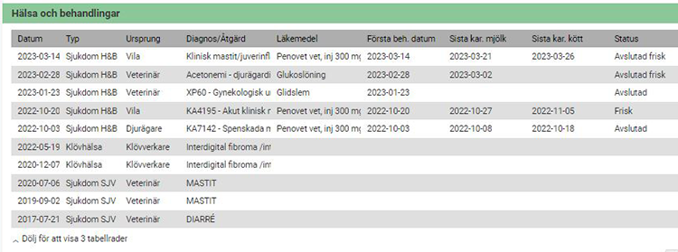 Hälso- och behandlingsjournal provkörs | Växa